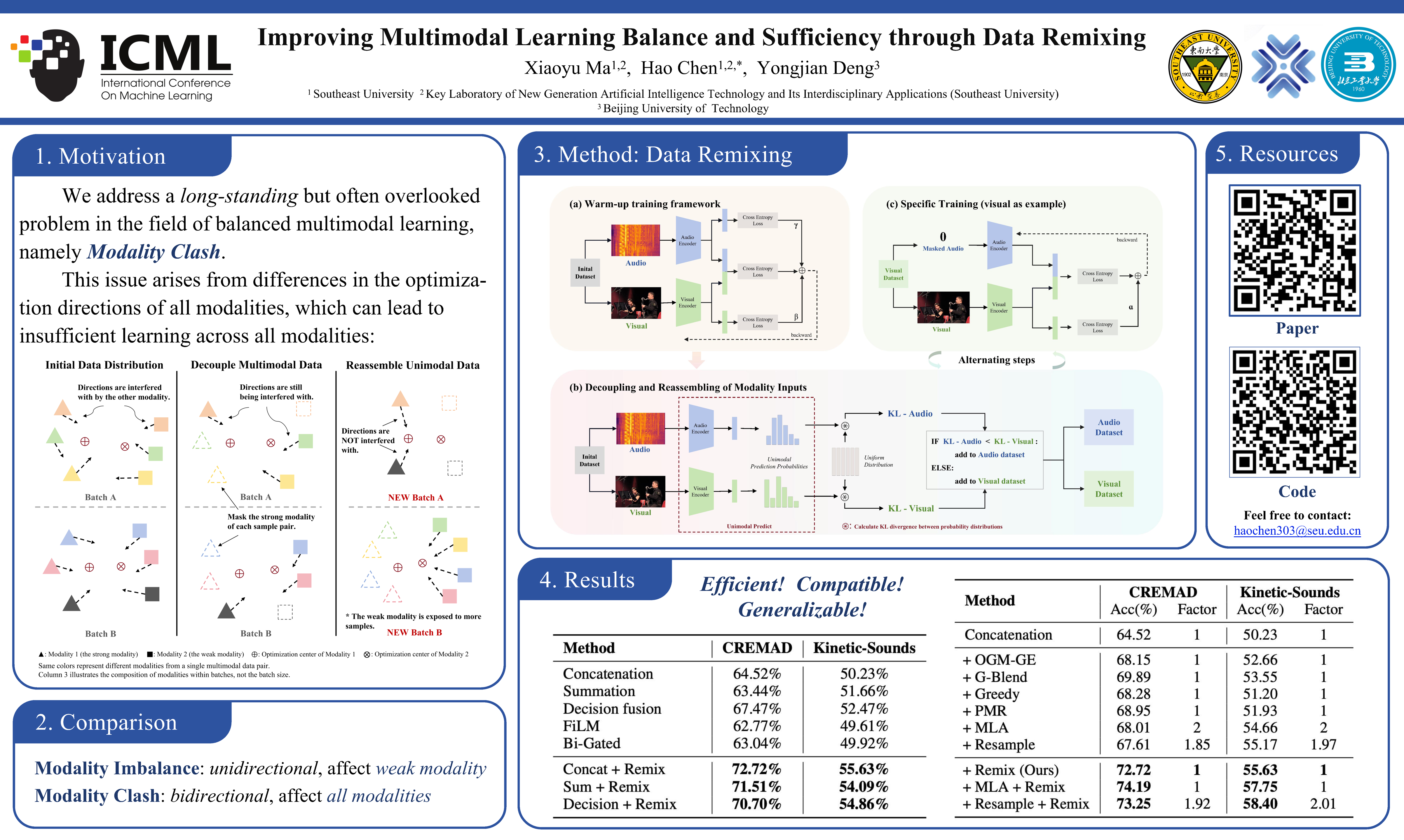 ICML Poster Improving Multimodal Learning Balance and Sufficiency through Data Remixing